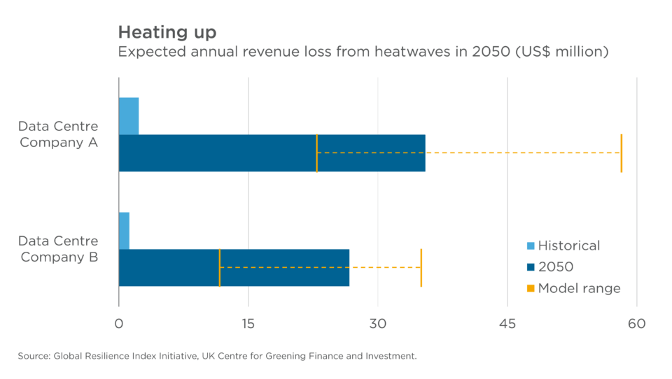 Pricing physical climate risk – two sectors in the spotlight - Impax ...