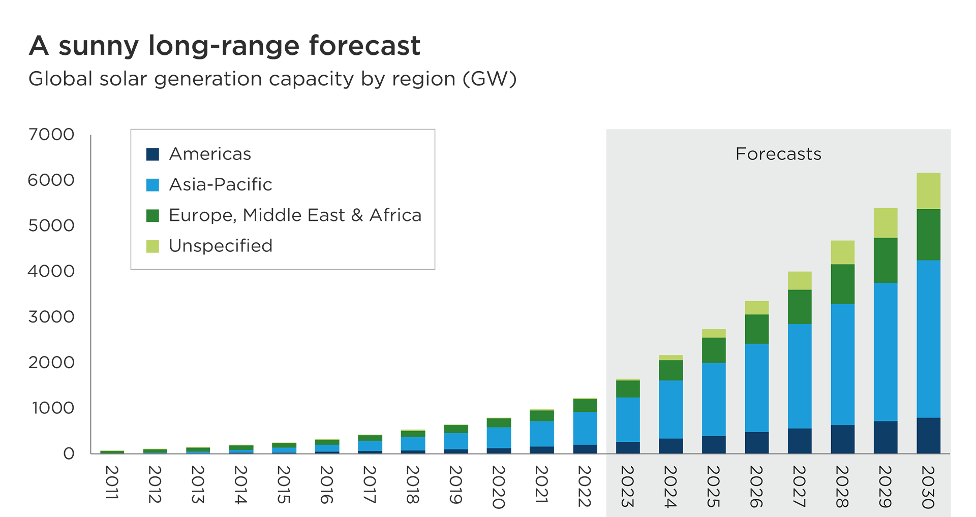Is the ‘rooftop revolution’ in solar energy over? - Impax Asset Management