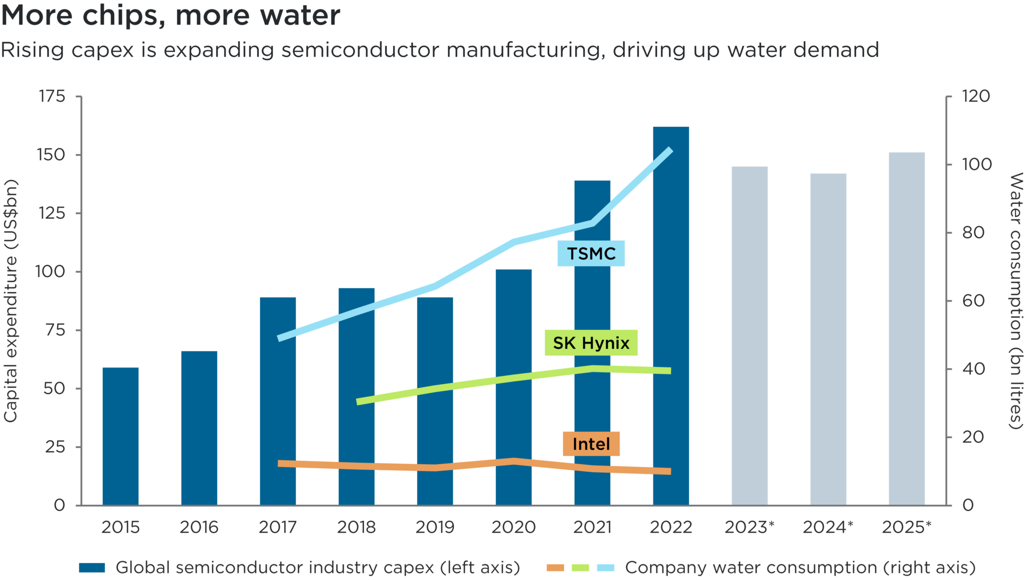 Quenching the semiconductor industry’s thirst - Impax Asset Management