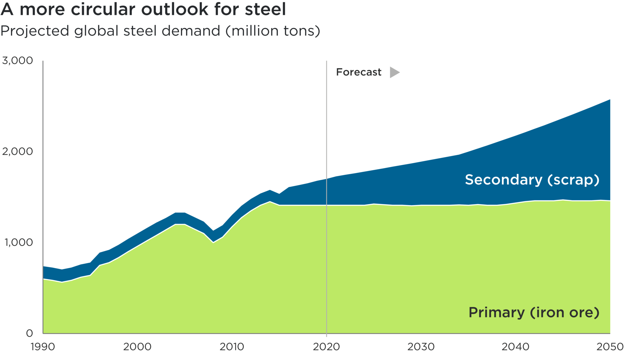 The green arc of steel's transition - Impax Asset Management