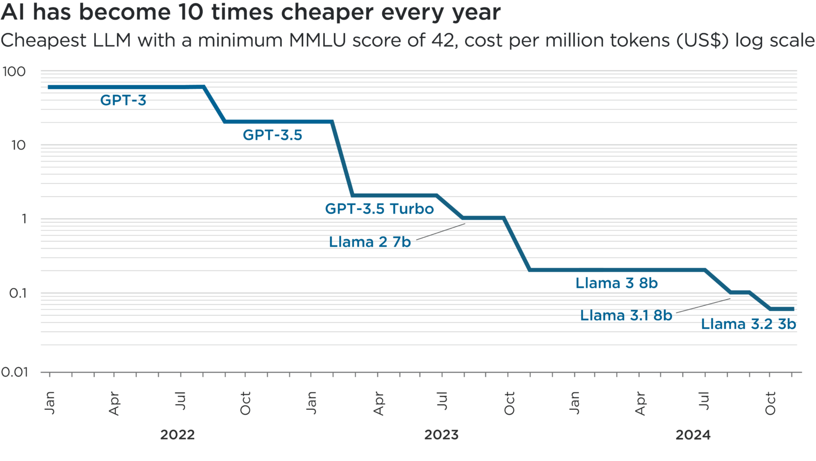 Chip Designers Hold The Key To Cheaper AI Impax Asset Management