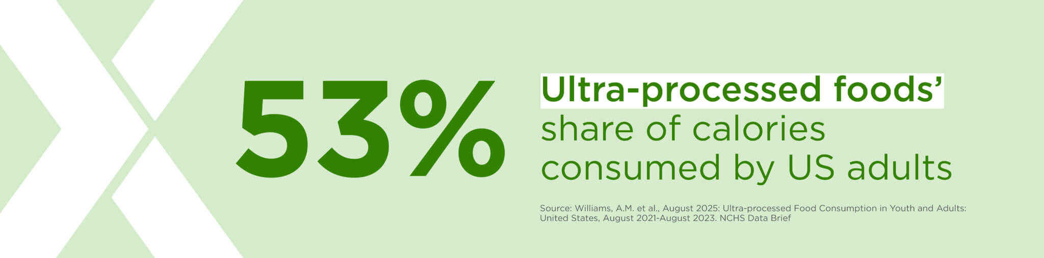 The 'inverted pyramid': winners from new US food guidelines - Impax ...